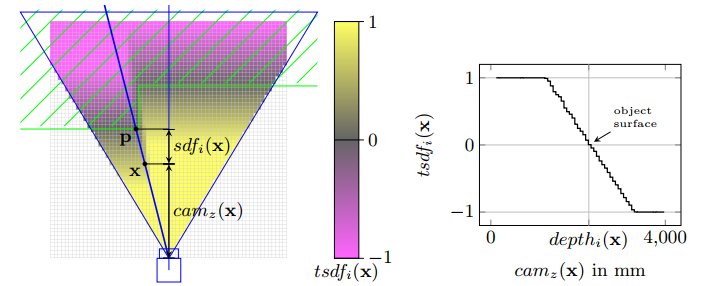 TSDF方法的重建和Poisson重建相比较有什么优点和缺点？ - 知乎