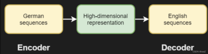 BERT和GPT，autoencoding和autoregression的核心区别是什么？ - 知乎