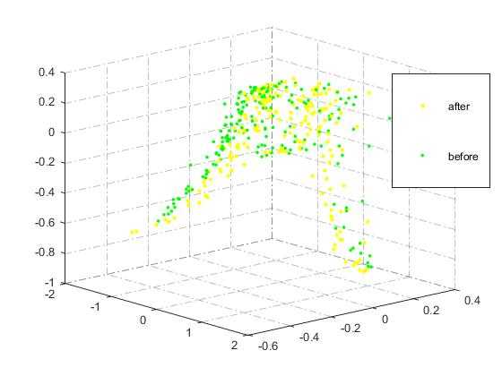 有哪些指标可以描述两个图（graph）的相似度？ - 知乎