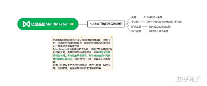 收费版的 Xmind、ProcessOn、VisionOn等工具，哪个更好用？ - 知乎