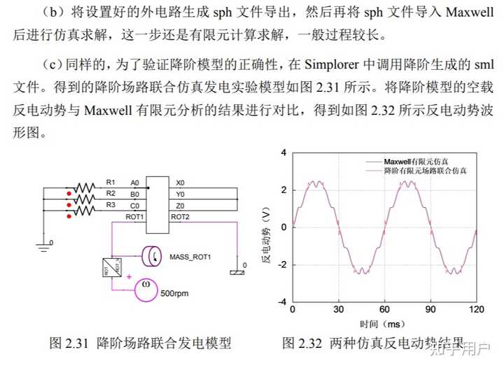 如何进行simulink和maxwell的电机联合仿真？ - 知乎