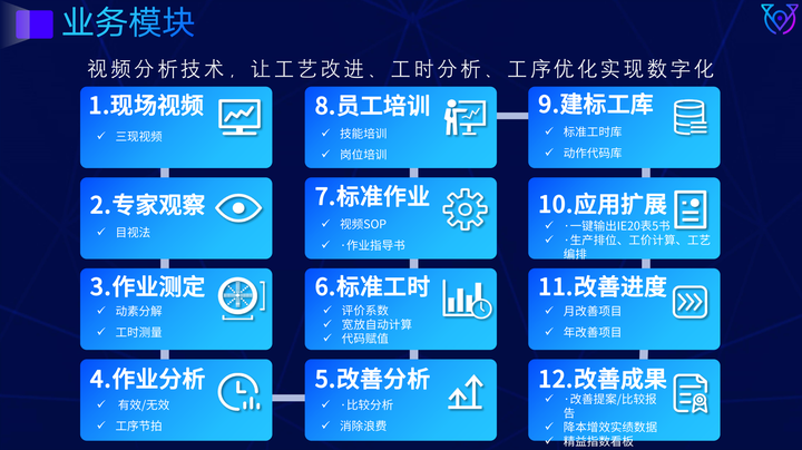 ecrs分析法步骤有哪些？怎么做好应用？ - 知乎