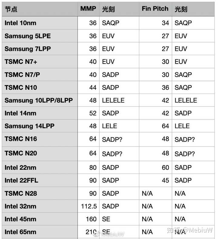 光刻怎么做到低于衍射极限的线宽的？ - 知乎