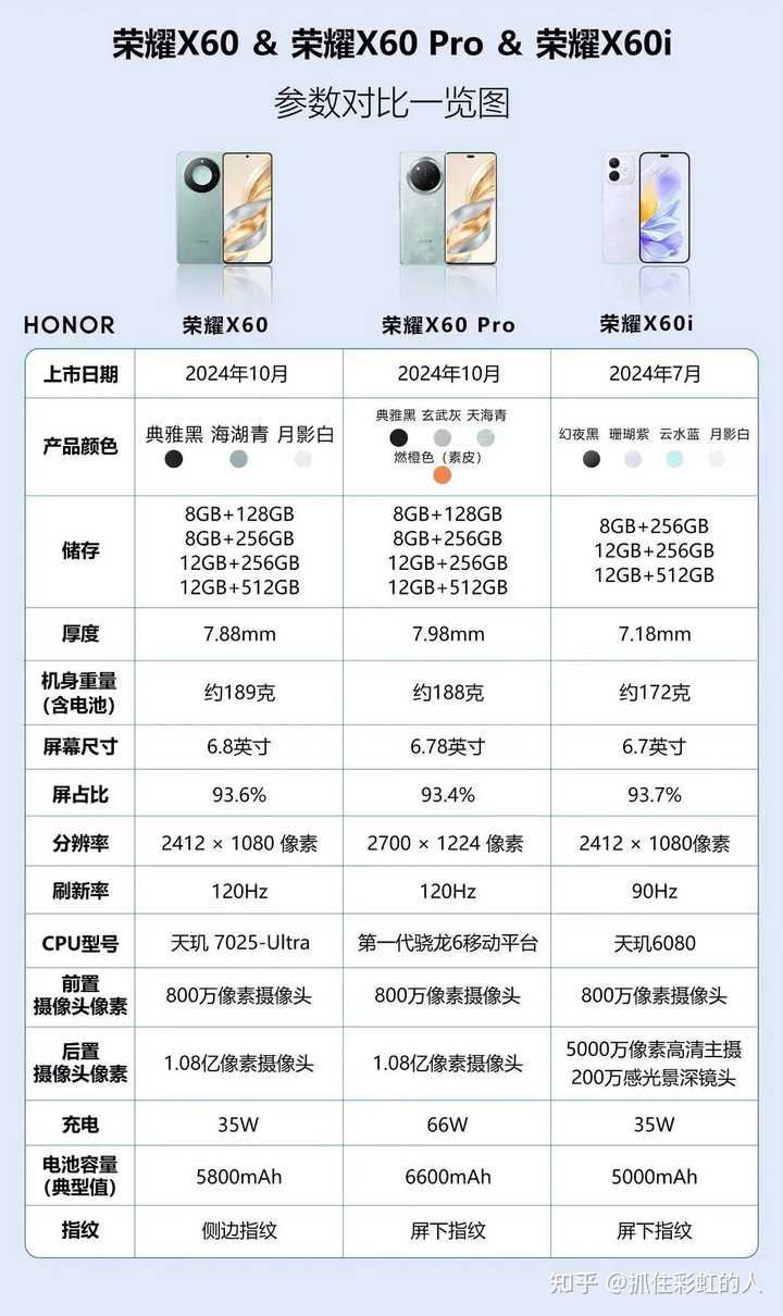 差价300元，荣耀X60与X60Pro有什么区别？该怎么选？ - 知乎