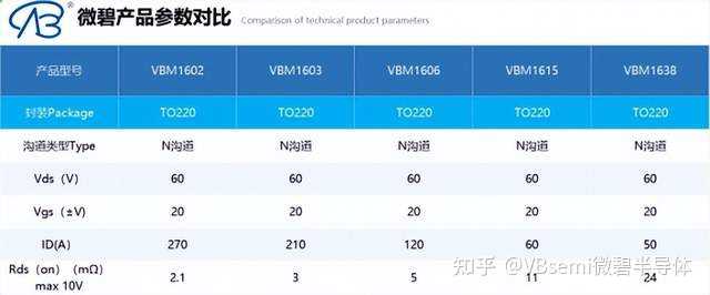 MOS驱动开关的几个特别应用解析及MOS管驱动电流是怎么估算的呢？ - 知乎
