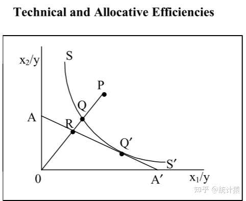 请问用Deap怎么处理缺失值和负数? - 知乎