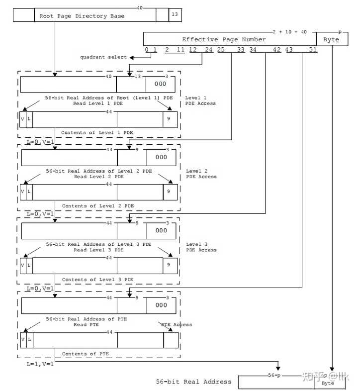 如何理解RISC中ARM和PowerPC架构的区别？ - 知乎