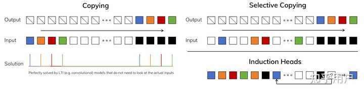 如何理解 Mamba 模型 Selective State Spaces? - 知乎