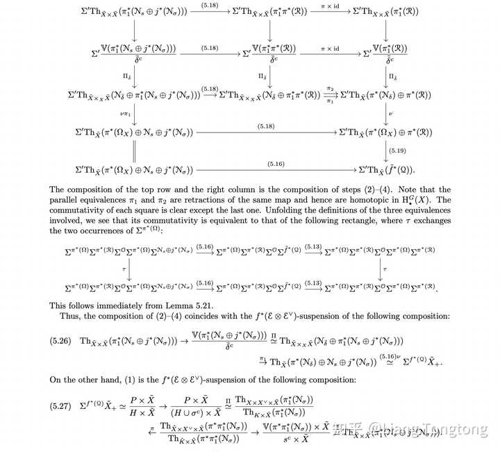 Motivic Homotopy Motivic Homotopy