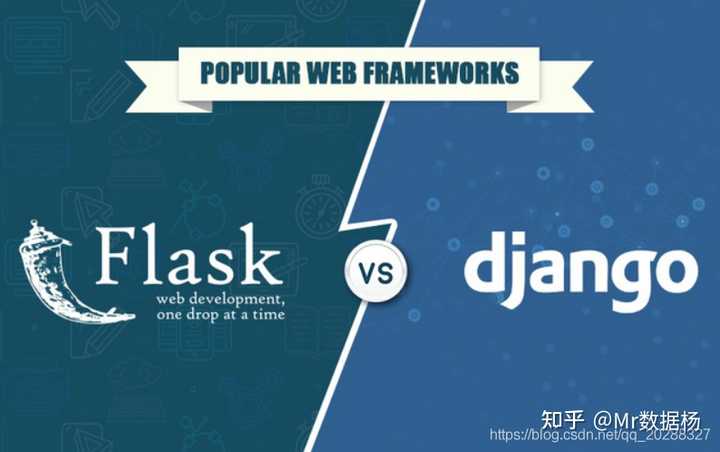 现在学习Django做web开发过时了吗？ - 知乎