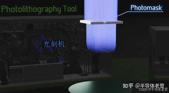 芯片刻蚀工艺中的回刻（etch back）的定义是什么？哪些芯片制作步骤中会用到回刻？ - 知乎