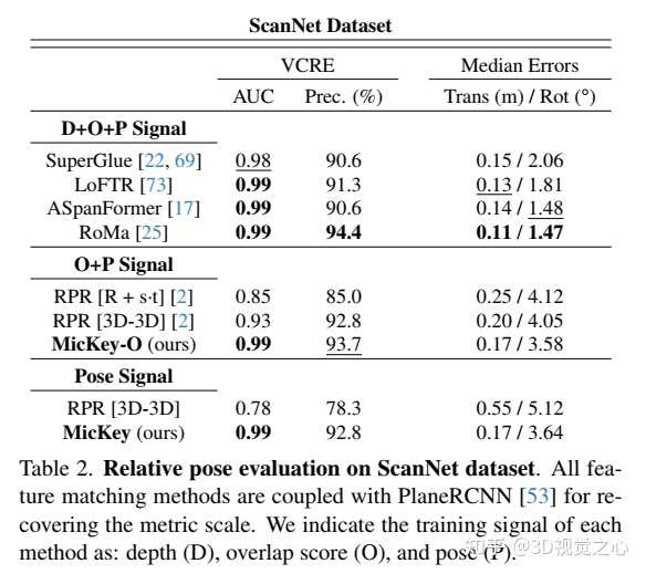 特征点抽取superpoint算法有人自己训练过嘛，有没有心得体会可以分享以下？ - 知乎