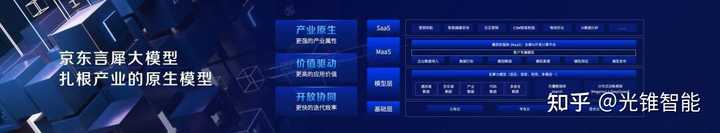 京东言犀大模型正式亮相，该模型有哪些亮眼技术？ - 知乎