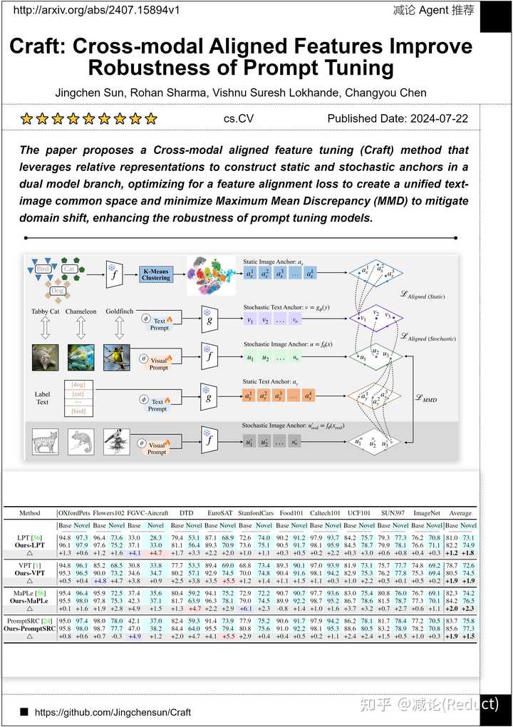 什么是arXiv？ - 知乎