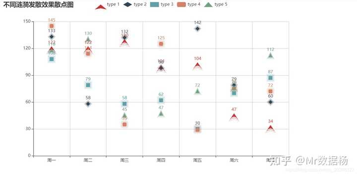 如何使用Python的Pyecharts制作漂亮的Effectscatter 涟漪散点图？ - 知乎