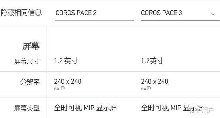 如何评价 8 月 29 日发布的高驰 PACE 3 运动手表，有什么亮点与不足？ - 知乎