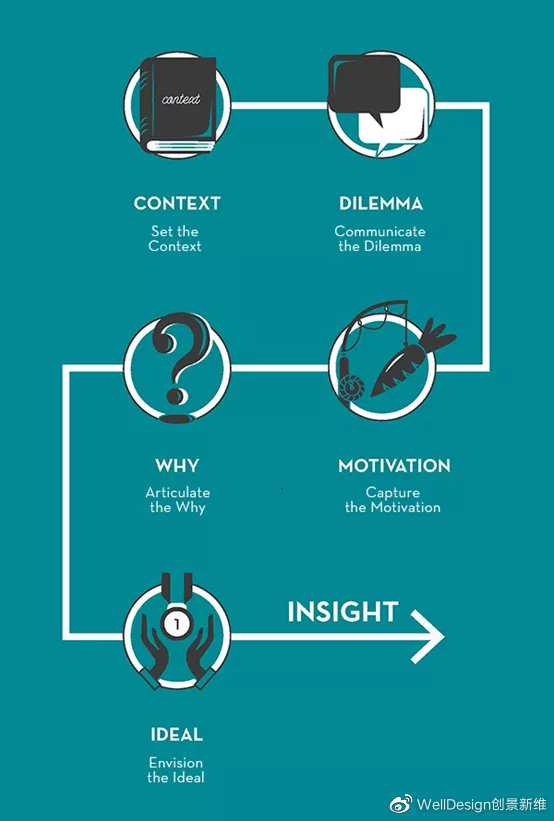 论文提供了insight, insight是什么意思，如何去理解呢？ - 知乎