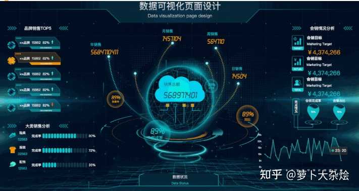 python 数据分析实操如何提高，有什么建议和攻略？ - 知乎