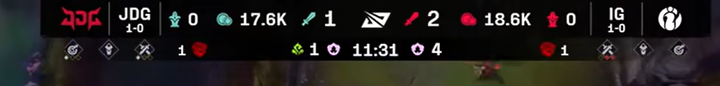 LPL 2025 赛季第二赛段小组赛JDG 0:1 iG，如何评价这场比赛？ - 知乎