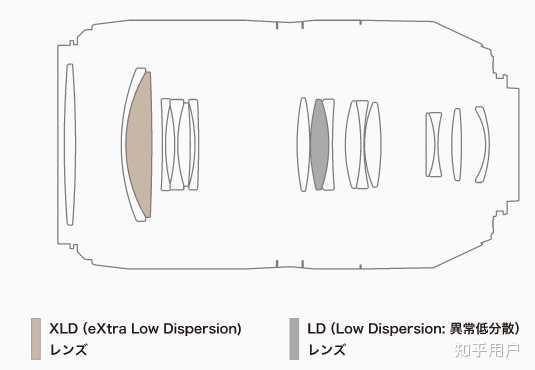 腾龙70300vc的a030相比a005有多大提升？哪个更值得入手？或同价位有无长焦镜头的更佳选择？ - 知乎
