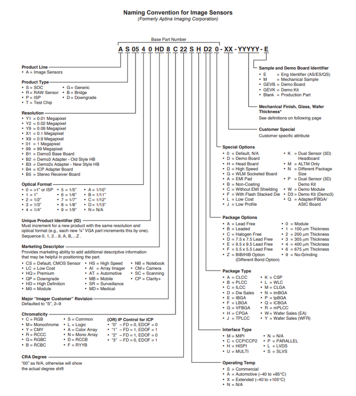 华为P30 Pro使用的超光谱Quad Bayer RYYB CMOS相比传统RGB排列有何异同呢？ - 知乎
