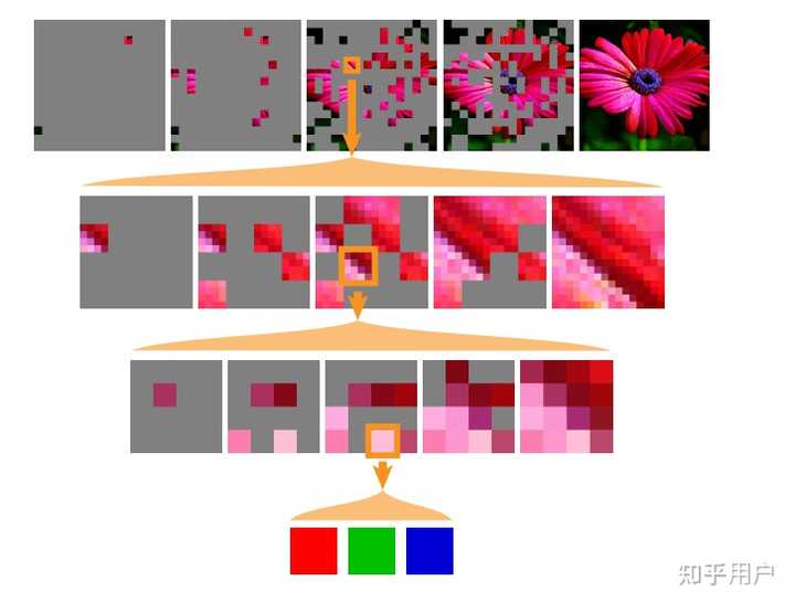 如何看待 Kaiming He 最新提出的 Fractal Generative Models ？ - 知乎