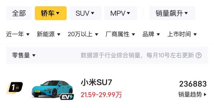 如何评价 5 月 22 日发布的玄戒 O1、小米 15S Pro 和小米 YU7，有哪些亮点与不足？ - 知乎