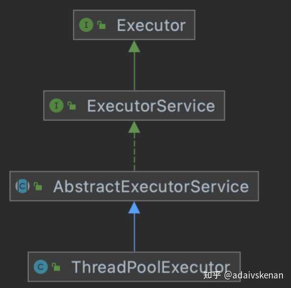 Java面试题：线程池当中，有submit()和execute()两个方法，请问他们的区别？ - 知乎
