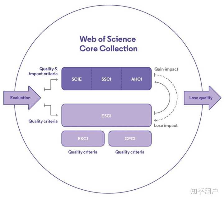 ijerph为什么会被移出SCI? - 知乎