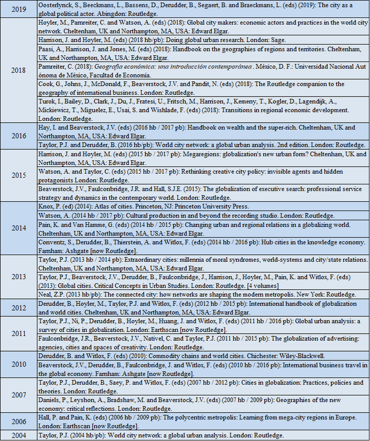如何看待GAWC排名，你认为它与城市的地位有关吗？ - 知乎