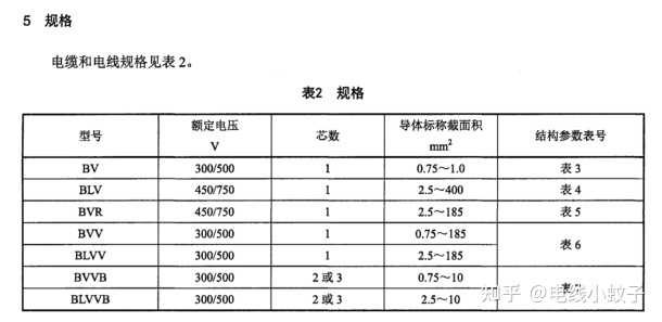 电线 bvv 是什么意思？ - 知乎
