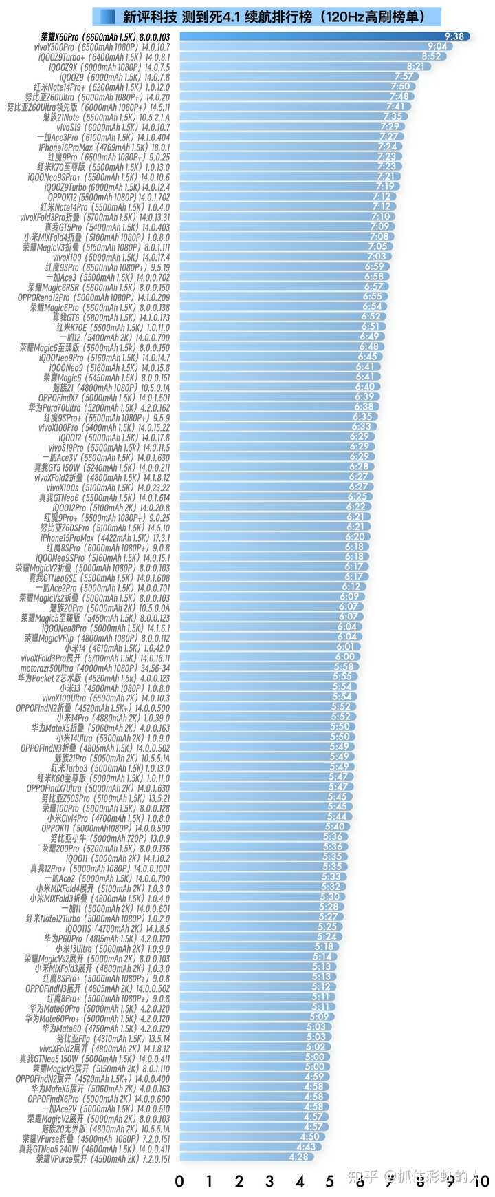 差价300元，荣耀X60与X60Pro有什么区别？该怎么选？ - 知乎