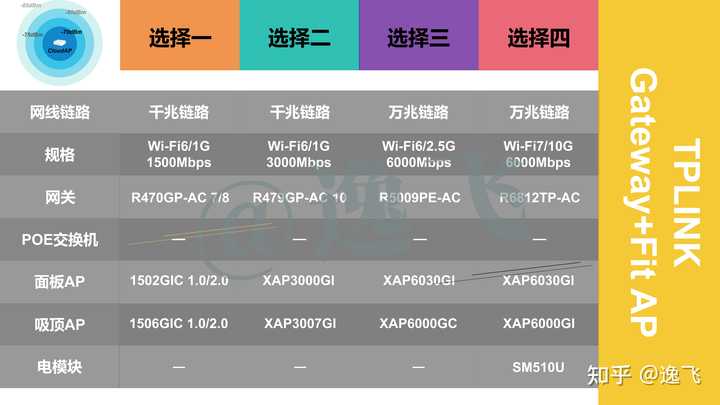 ac+ap选择问题?h3c mini还是 tplink? - 知乎