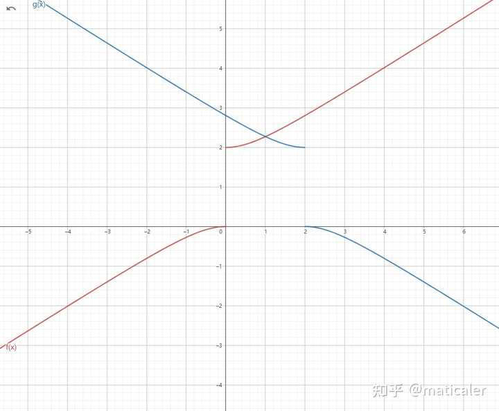 如何理解函数f(x)和f(2-x)？ - 知乎