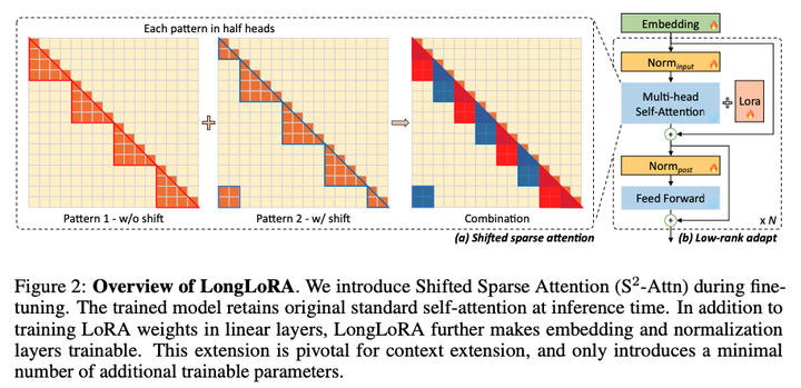 ICLR2024有哪些好的大语言模型（LLM）论文？ - 知乎