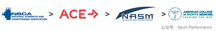 健身国际四大私人教练认证ACE 、NSCA 、ACSM 、NASM区别是什么？ - 知乎