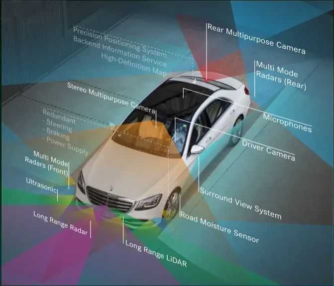 自动驾驶中BEV大力发展下SLAM怎么发展？ - 知乎