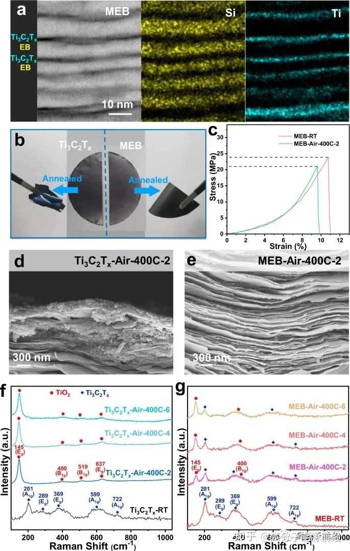 MXene和SnO2都带负电,SnO2纳米颗粒加入MXene溶液，是怎么附着在MXene表面上的？ - 知乎
