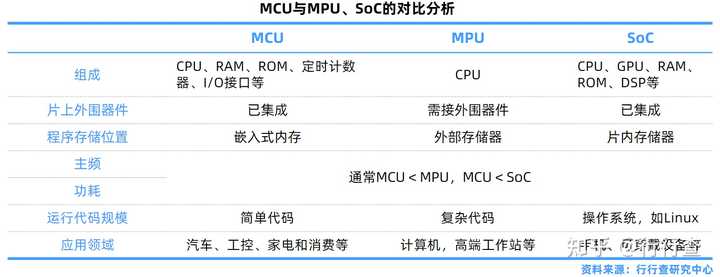 MCU是啥？ - 知乎