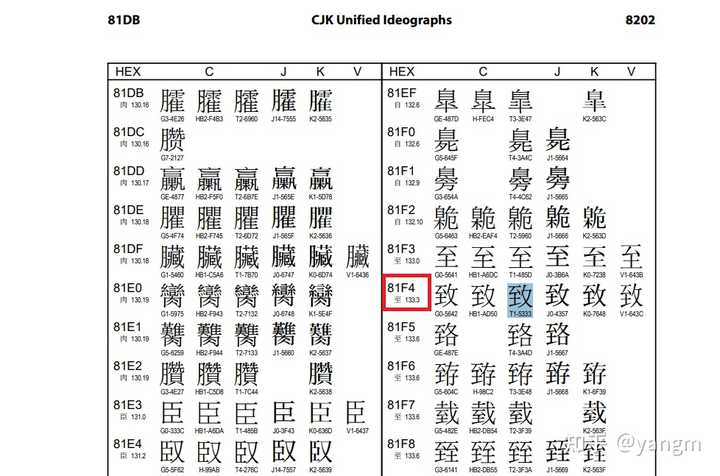 有哪些可以转换unicode同形异码符号的软件/网站？ - 知乎