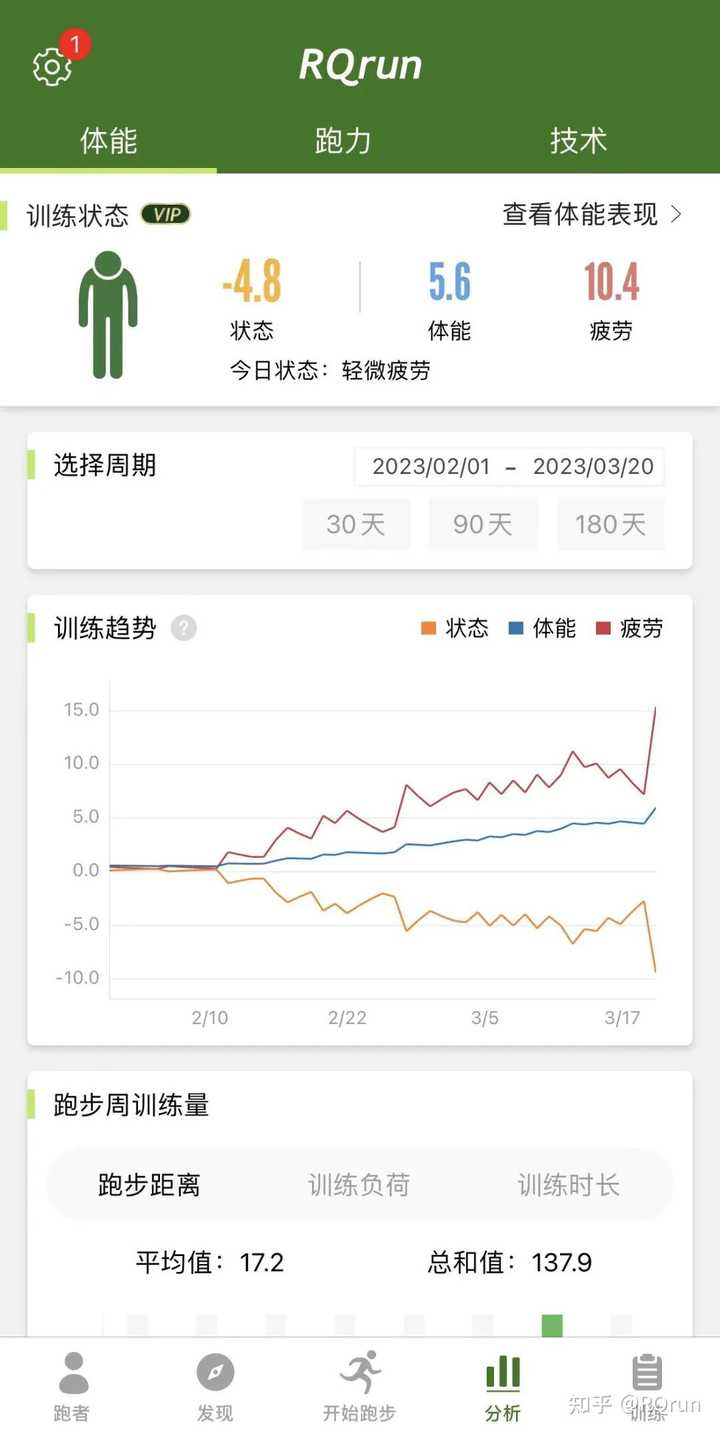 第一次参加半程马拉松需要注意准备什么？ - 知乎