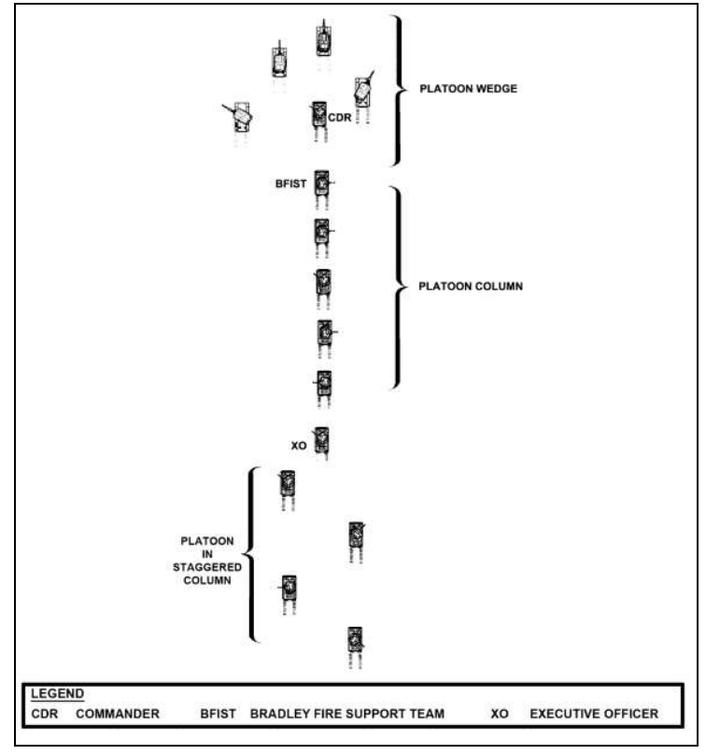 美国陆军ABCT下属的联兵营为何还要根据下属装甲连和机步连数目的不同分成装甲营和机步营两种？ - 知乎