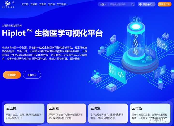 如何看待Hiplot Pro类似的科研绘图平台？ - 知乎