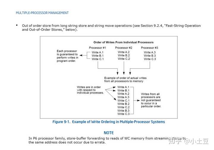 请问memory_order_acq_rel和memory_order_seq_cst究竟有什么区别? - 知乎
