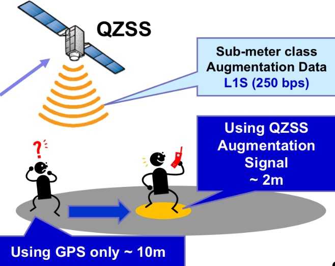 如何评价日本版的全球定位系统「准天顶卫星系统（QZSS）」？ - 知乎