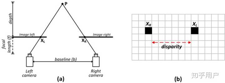 计算机视觉中cost-volume的概念具体指什么？ - 知乎