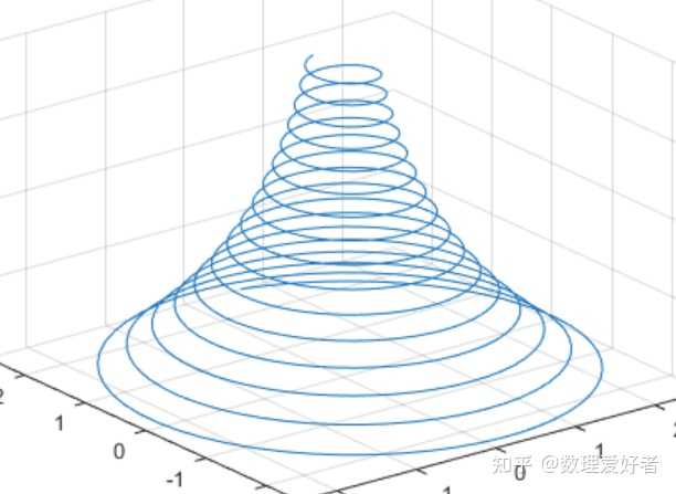 matlab怎么绘制三维图？ - 知乎
