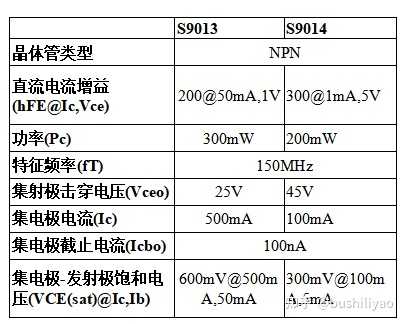三极管9013和9014的区别? - 知乎