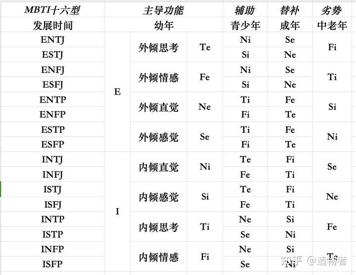 如何区分MBTI里的j与p？ - 知乎