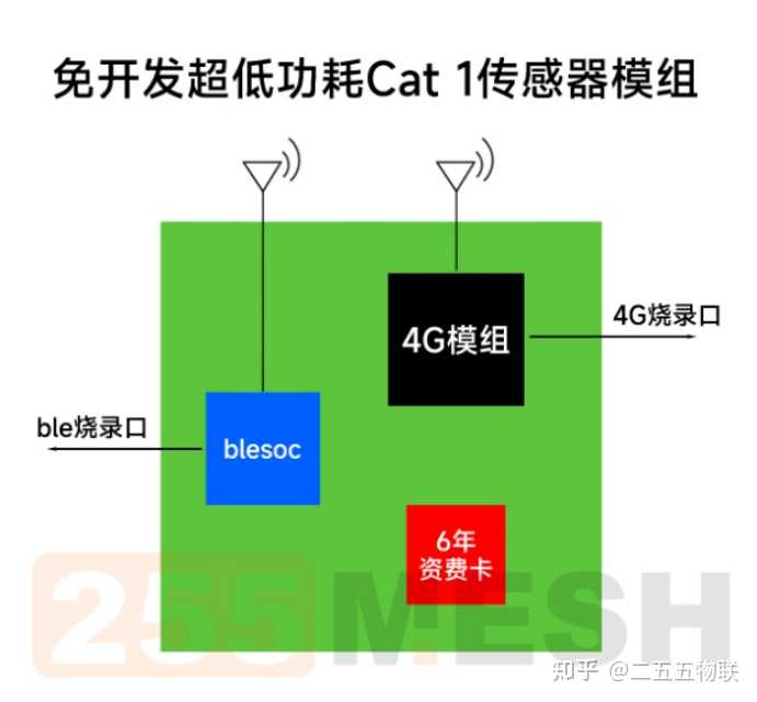 Cat.1模组厂家哪家最好？ - 知乎